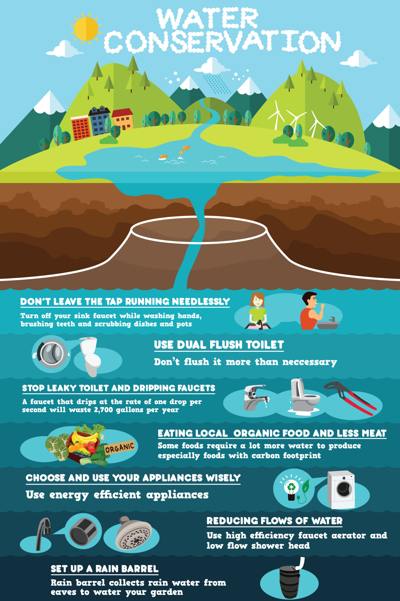 Water Ambassador Program - DuPage Water Commission