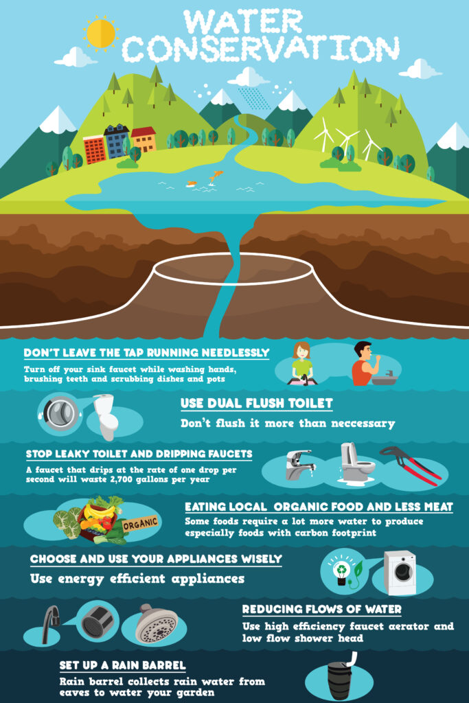 Water Ambassador Program - DuPage Water Commission